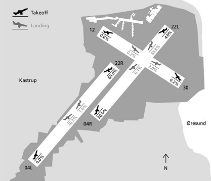 Area & Runway systems